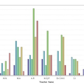 Student Marks Prediction